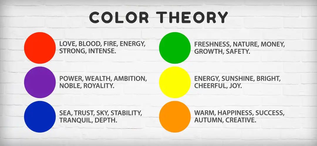 Saturation - Defines the Intensity of the color from Vibrant - Dull