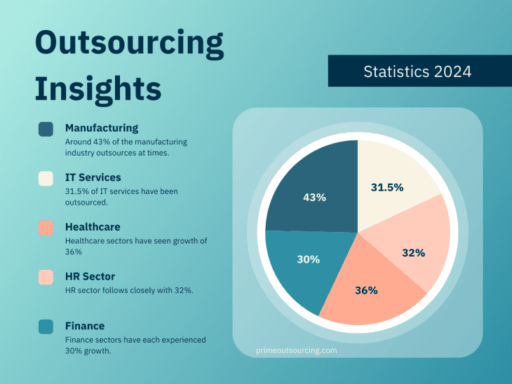 Top 6 Interesting Outsourcing Trends in the Philippines